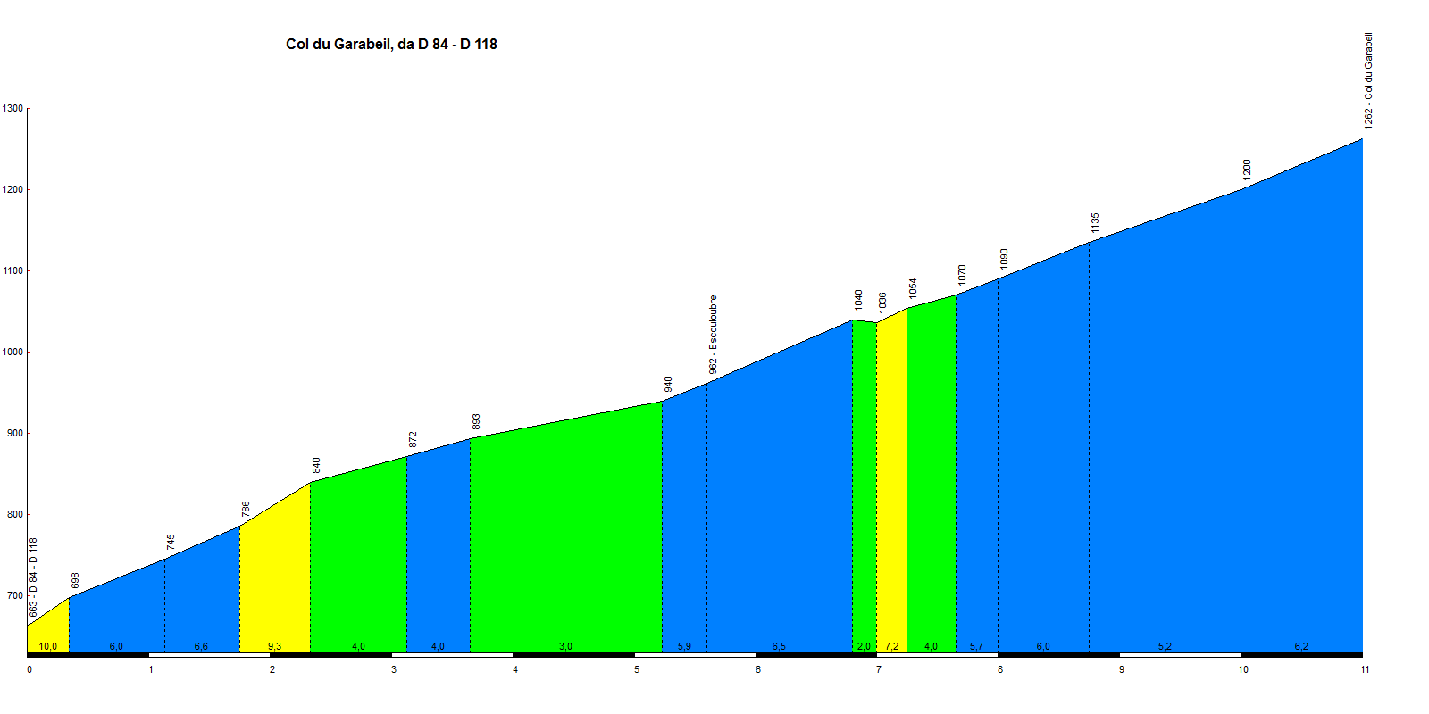 Le col du Garavel ou de Garabeil dans le Tour de France