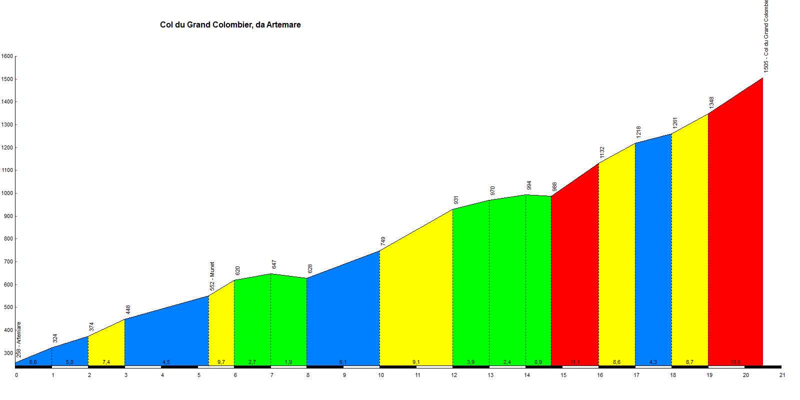 Le col du Grand Colombier dans le Tour de France