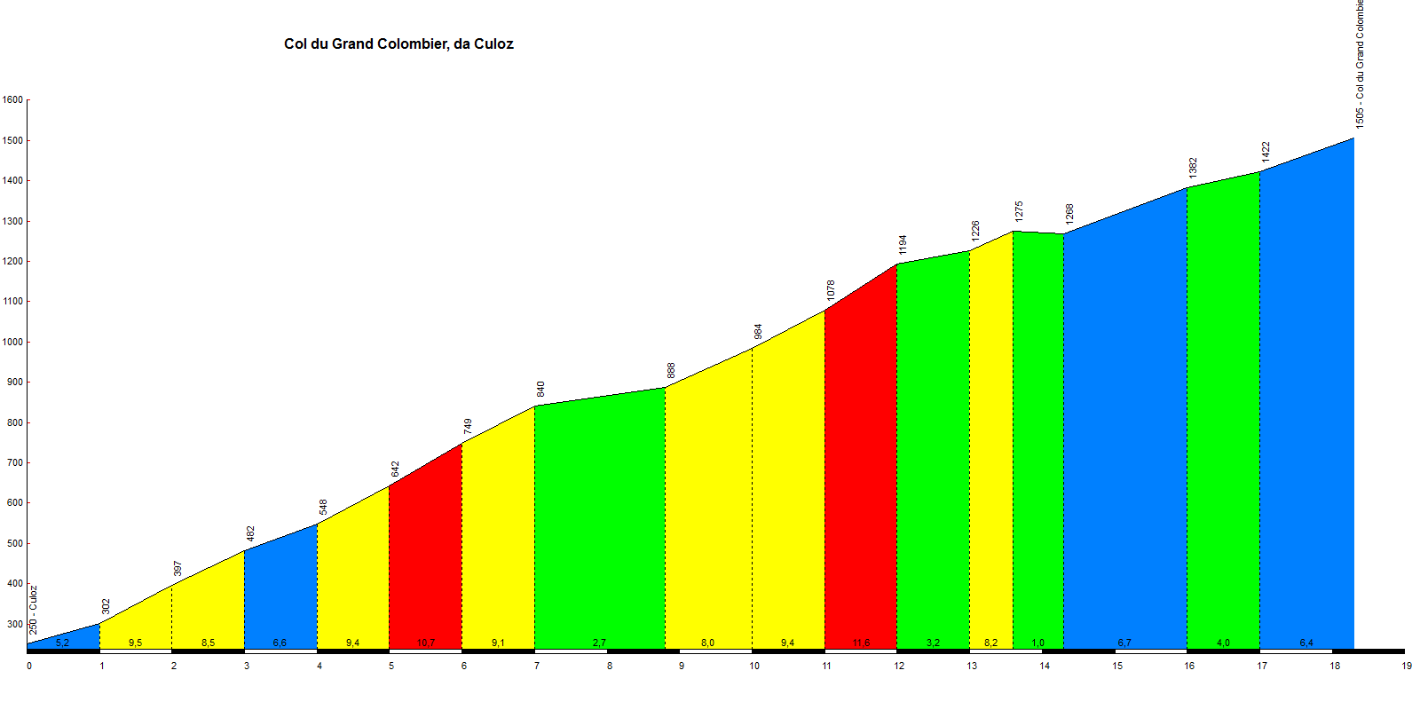 Le col du Grand Colombier dans le Tour de France