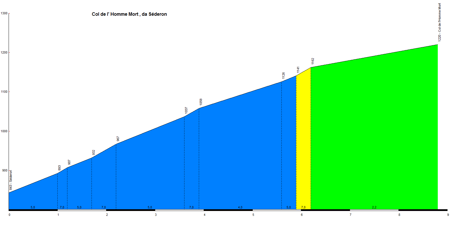 Le col de l'Homme mort dans le Tour de France depuis 1947